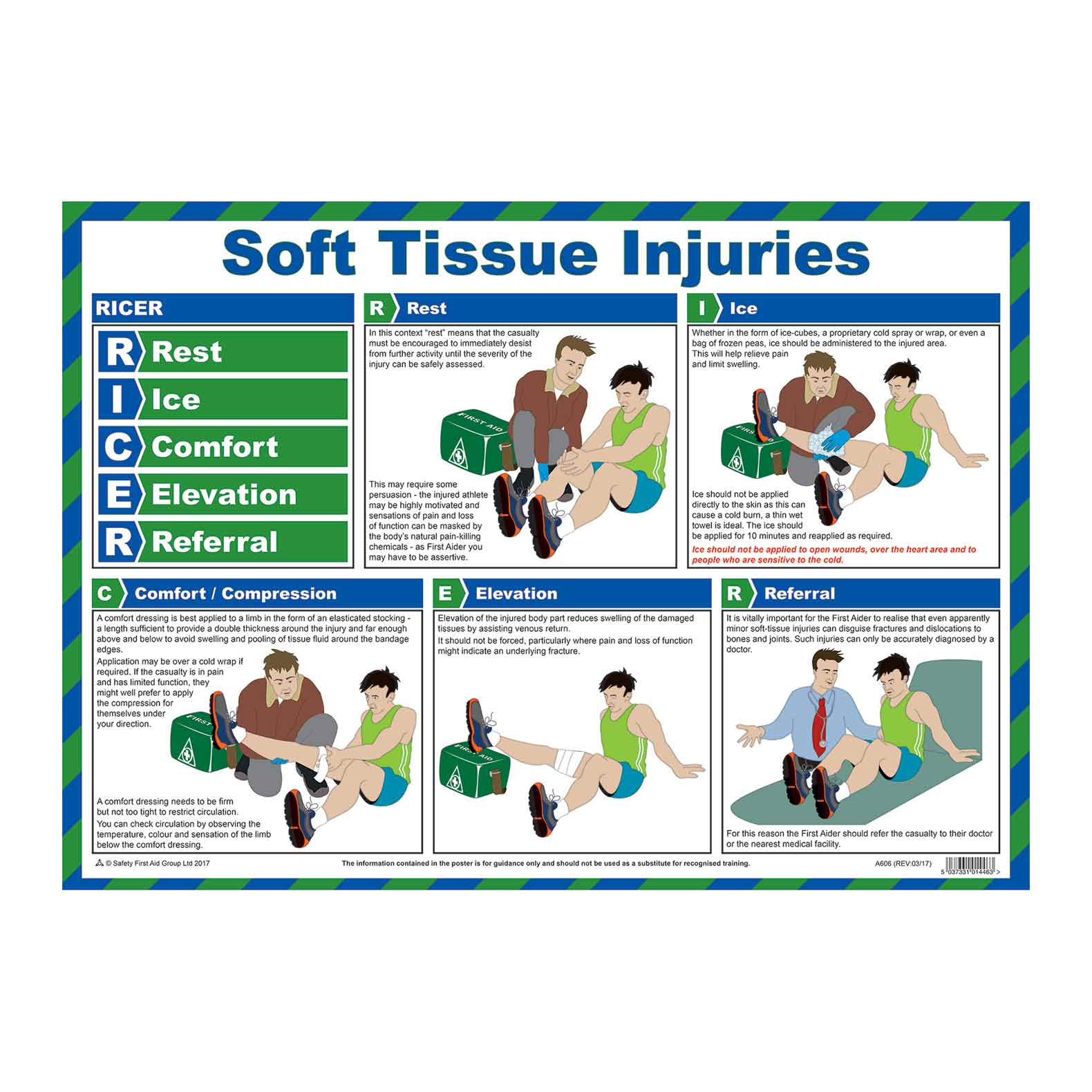 Workplace Safety Poster - RICER Soft Tissue Injuries