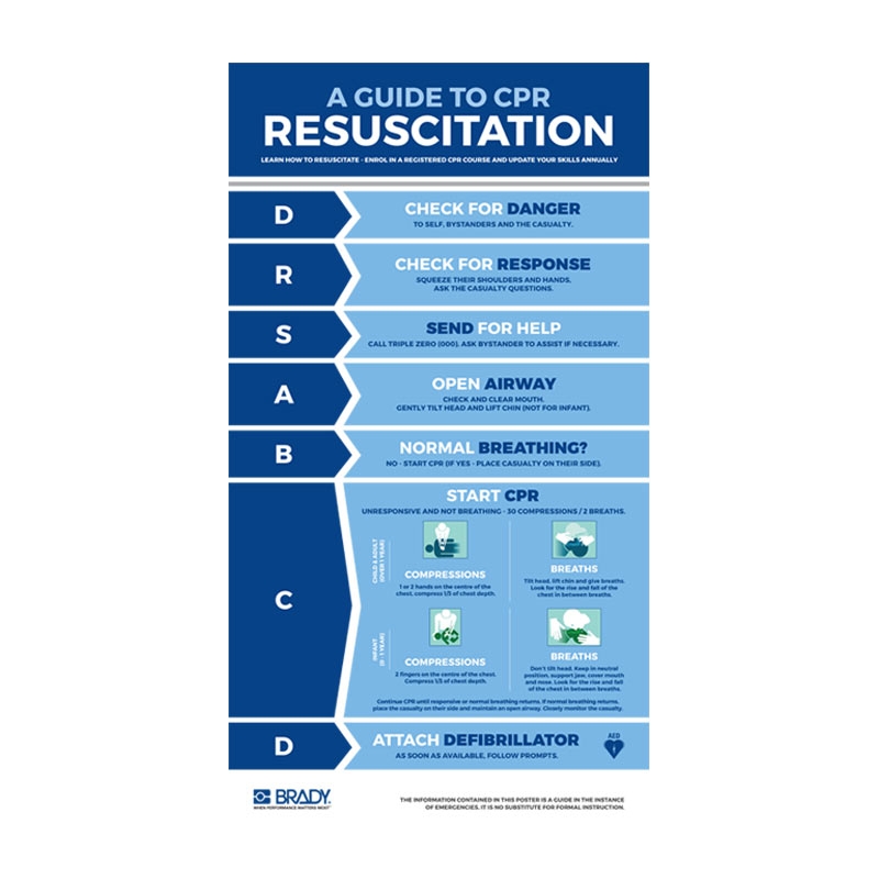 Safety Poster - Adult Resuscitation